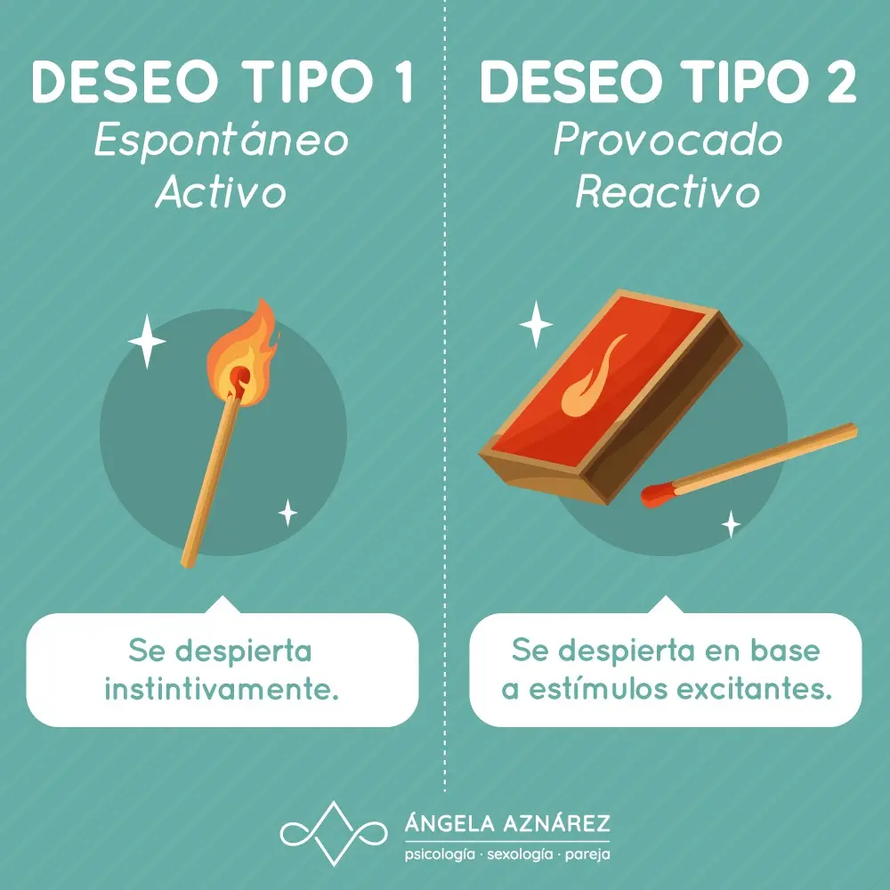 ¿Qué Es El Deseo Y Cuáles Son Sus Características – LTAX